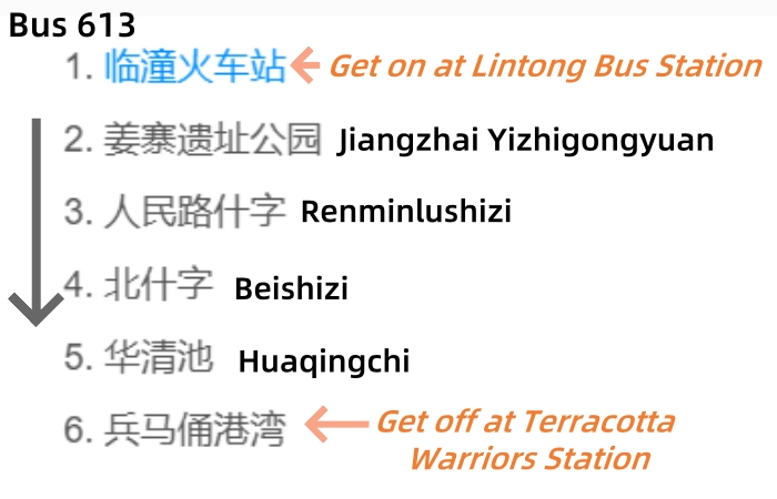 How to Get to Terracotta Warriors from Xi’an Railway Station?