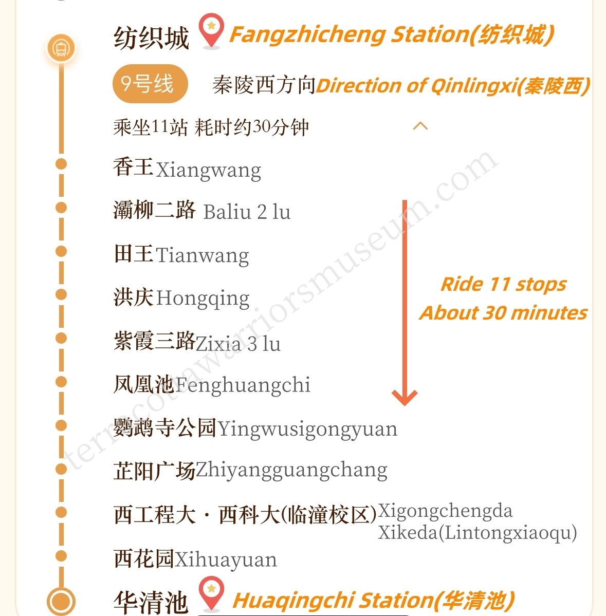 How to Get to Terracotta Warriors from Downtown Xi'an by Subway?