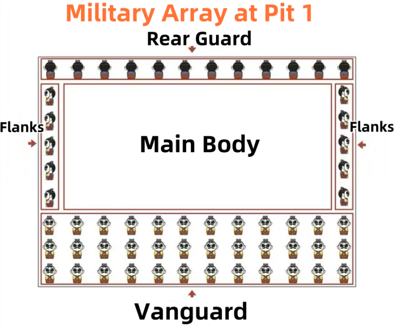 Terracotta Warriors Pit 1 - What to See? Terracotta Warriors